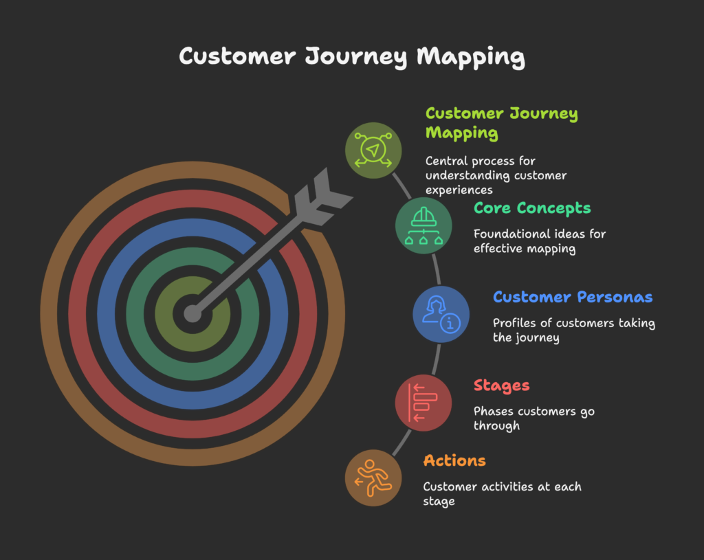 The Shopify Customer Journey Map: A Framework for Conversion ...