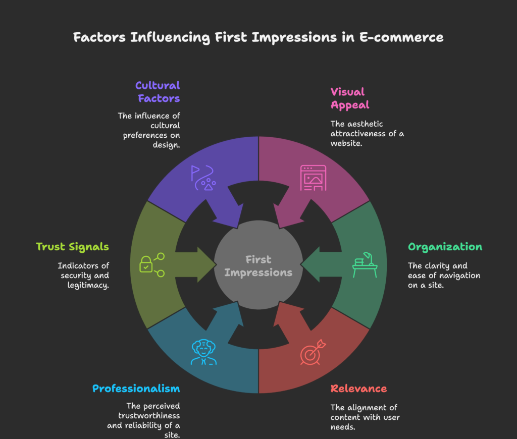 Shopify Homepage Design: Making a Powerful First Impression - The ...