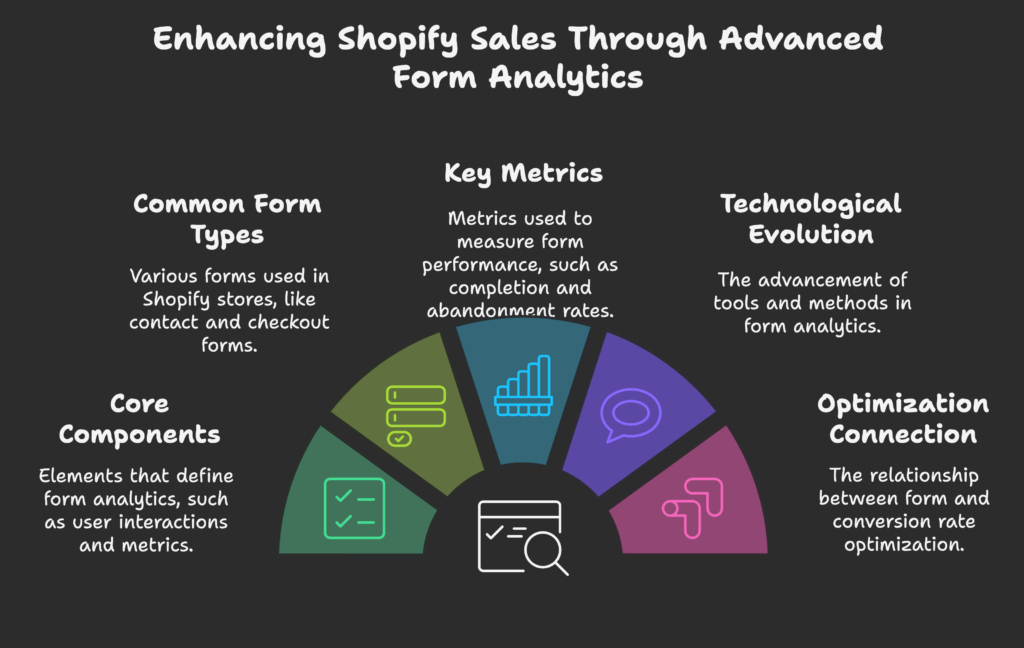Form Analytics: Optimizing Shopify Forms for Conversions - The ...