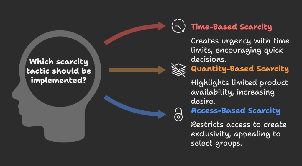 Creating a Sense of Urgency: Using Scarcity Tactics on Shopify - The ...