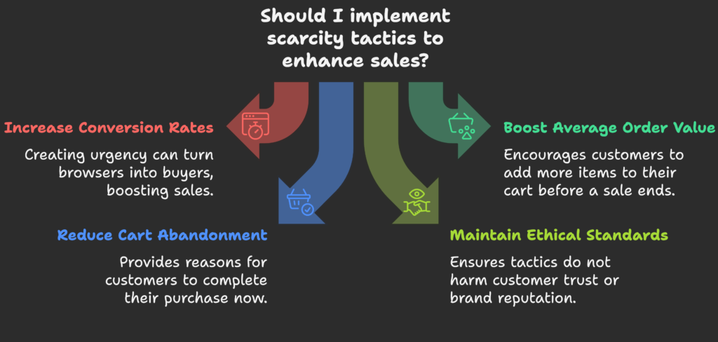Creating a Sense of Urgency: Using Scarcity Tactics on Shopify - The ...