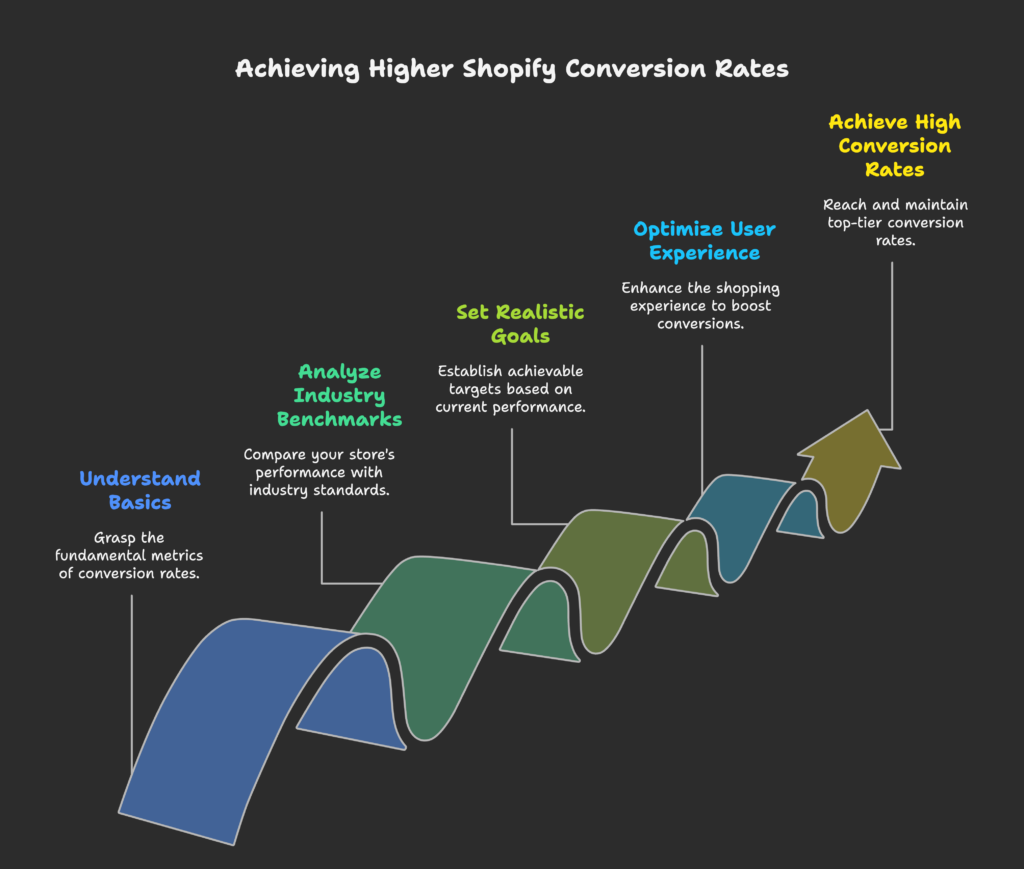 Shopify CRO Checklist: Essential Steps for Increasing Conversions - The ...