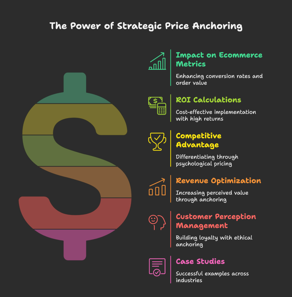 Anchoring Bias: How to Strategically Price Your Shopify Products - The ...