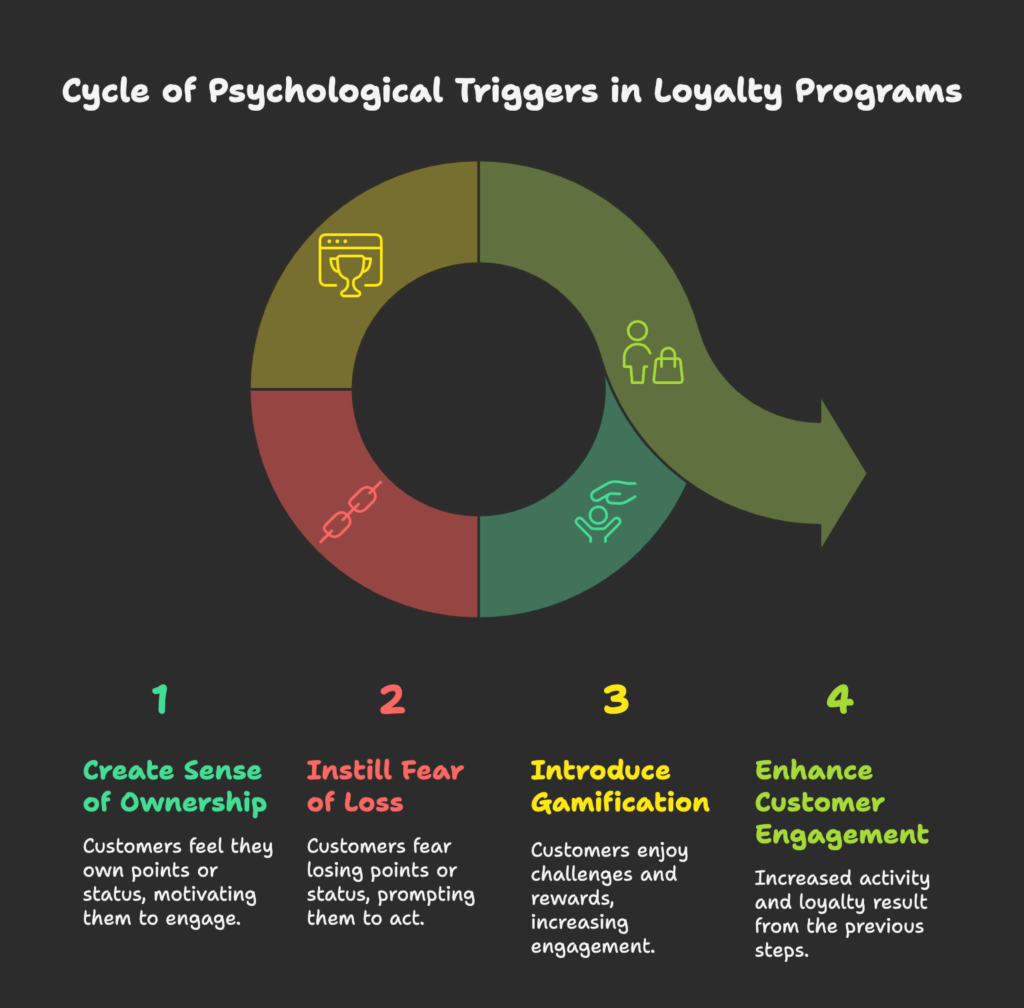The Psychology of Customer Loyalty on Shopify - The Conversion Bible